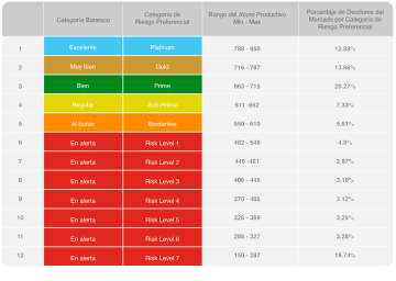 Score Crediticio - Ventajas para hacer realidad lo que te propongas: