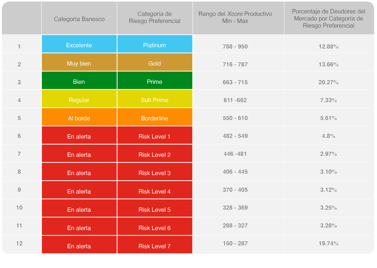Score Crediticio - Ventajas para hacer realidad lo que te propongas:
