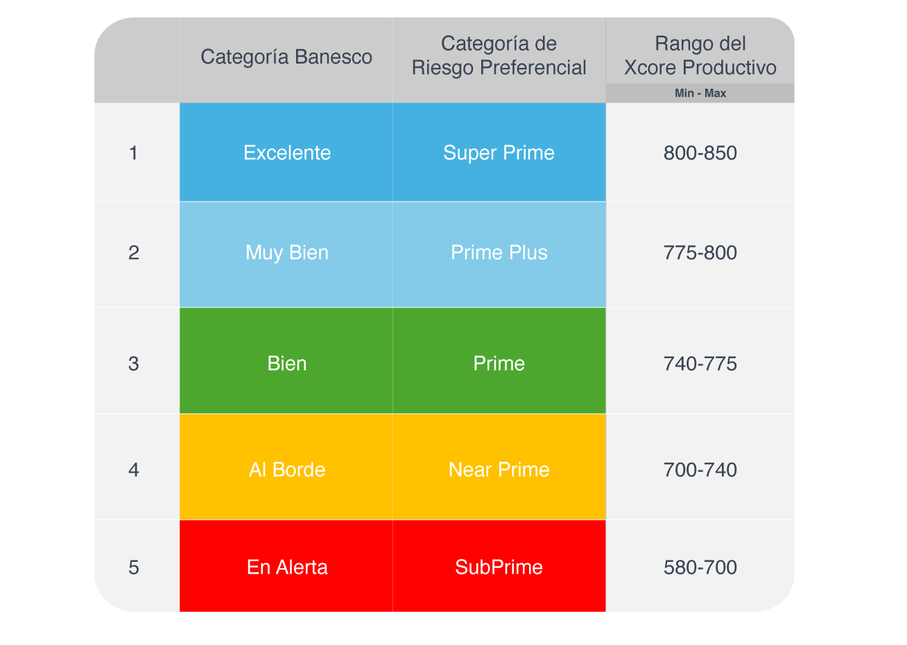 Score Crediticio - Ventajas para hacer realidad lo que te propongas: