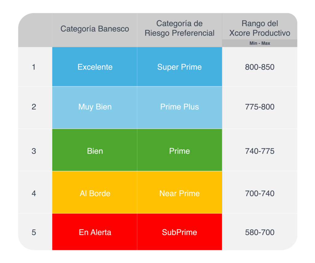 Score Crediticio - Ventajas para hacer realidad lo que te propongas: